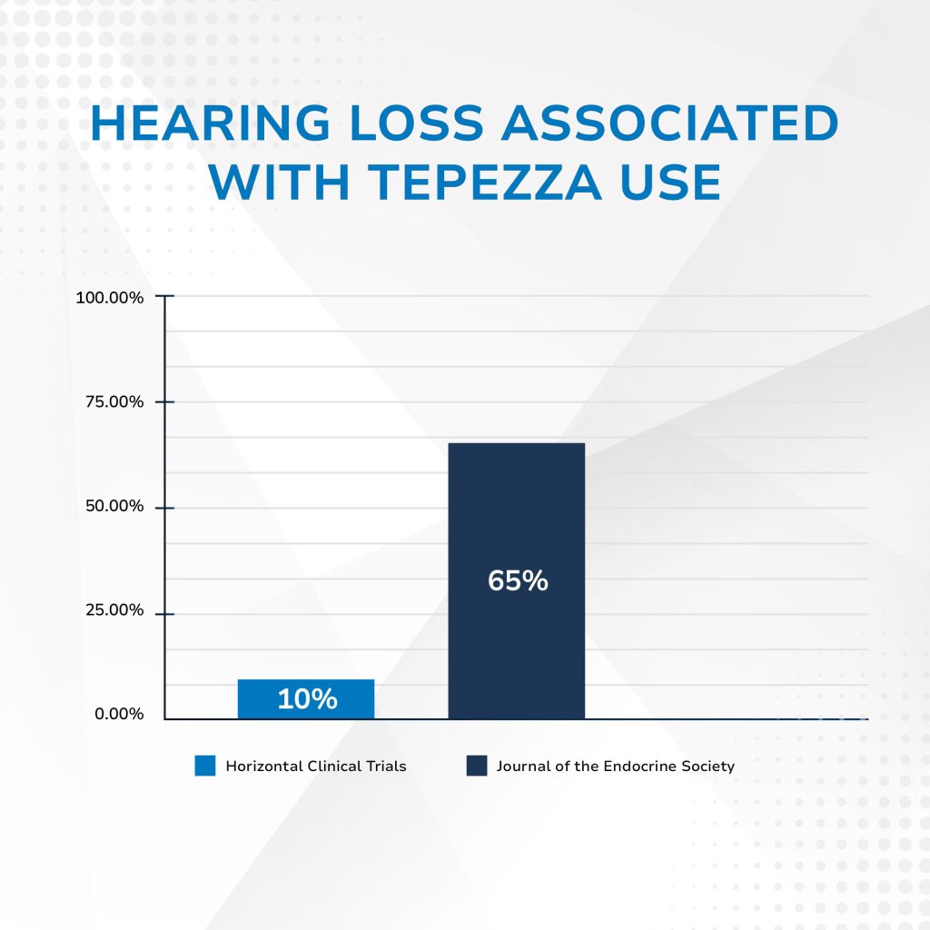Tepezza – Tort Experts