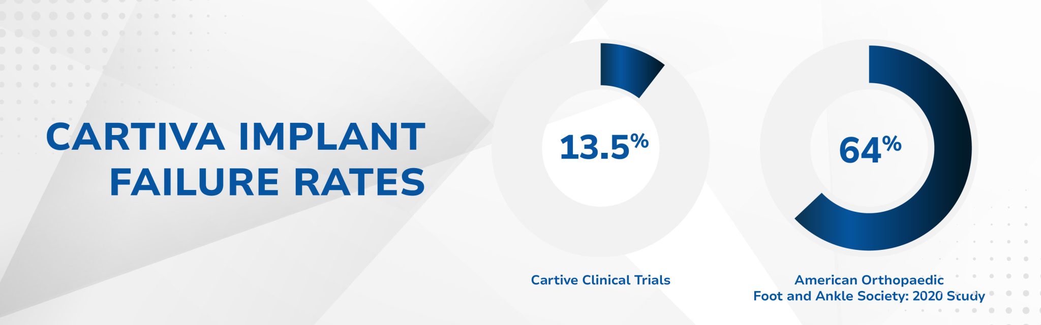 Cartiva Implant – Tort Experts