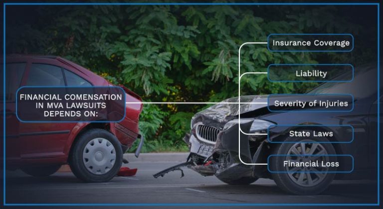 Motor Vehicle Accident (MVA) – Tort Experts